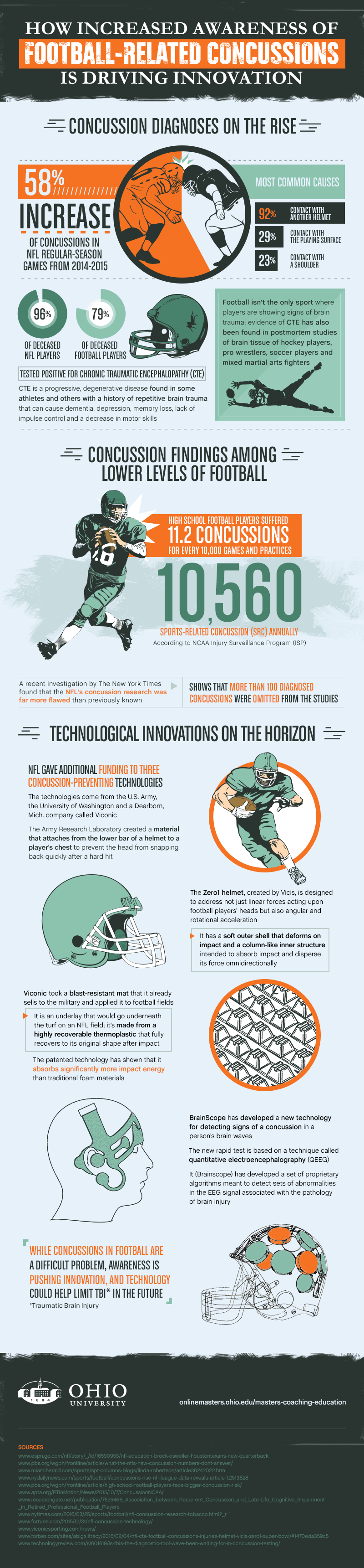How Concussion Awareness is Changing Football Safety Equipment